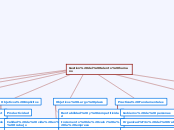 Capitulo 1 - Concept Map